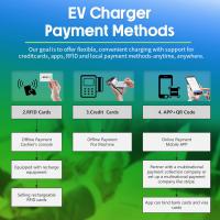 China Jsowell Customize New Commercial EV Charging Station DC 60-360KW Dual Gun Fast Charger CCS2 GBT CCS1 NACS CHADEMO for sale