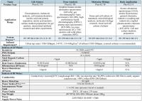 China Q3 Lab Water Purification System In Pharmaceutical Industry for sale