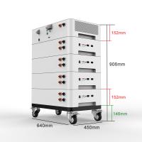 China 51.2V Lifepo4 Lithium Battery Storage System Multifunctional Stable for sale