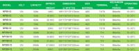 China Gel/ LEAD Acid Battery 12V 20Ah-250Ah Power Batteries for sale