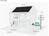 China Storage 10000W Solar Power System 120v 240v Split Phase 8KW 10KW 20KW 30KW 50KW Solar Energy System 10 Kw Hybrid for sale