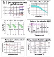 China Deep Cycle Valve Regulated Rechargeable 65ah 75ah 85ah 100ah 150ah 200ah 12 Volt 12v Gel Solar Sealed Lead Acid Batteries for sale