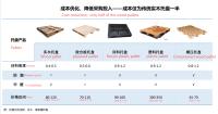 China Durable compressed wood pallets with expansion rate below 5 percent suitable for long distance transportation and internal for sale