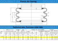 China Double Pcs Steel Girdle Ring Industrial Air Springs / Air Bags 3 Convolution for sale