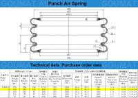 China GUOMAT F-450-4 Air Spring Cushion 218mm Height 0.69MPa Pressure for Pneumatic Punching Machine for sale