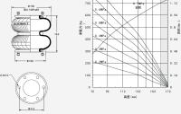 China Rubber Double Convoluted Industrial Air Isolator 130142H-2 For Vibrating Sieve for sale