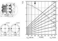 China FD 138-18 DS ContiTech Double Convolution Air Actuator M/31082 Maximum Diameter 220mm for sale