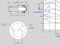 China FS 50-5 CI Contitech Industrial Air Spring with G1/4 Air Inlet, 50-100mm Stroke Range, 114mm Plate Diameter for sale