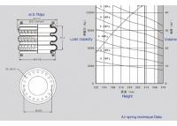 China Large Industrial Air Spring GUOMAT 3H480312 At 0.7 Mpa Max Dia 510mm With Ring 20pcs Bolts for sale