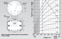 China W01-M58-6377 Industrial Air Spring / Air Bag Kits Goodyear Part 2B14-468 for sale