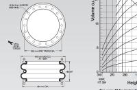 China W01M587531 Double Convoluted Air Spring Flange Ring Bolt Circle DIA 350 mm Style 28 For A Road Breaker for sale