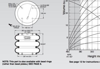 China W01-M58-6120 Firestone Airstroke Triple Convoluted Air Bag For Lifting Table for sale