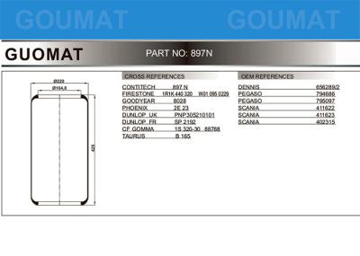 China ​897N CONTITECH Rolling Rubber Bus Air Spring Suspension System PHOENIX 2E23 For SCANIA 411622 for sale