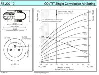 China Rubber Steel FS200-10 Contitech Industrial Air Bags M8 Screw for sale