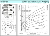 China FD330-22 CONTITECH Industrial Air Spring For Washing Machinery for sale