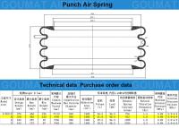 China 363mm Height Industrial Air Spring Quadruple Air Bag Bellows F-500-4R Gas Rubber Suspension Spring Repair Kits for sale