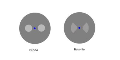 China Specialty Polarization Maintaining Optical Fiber Low Transmission Loss PM Fibers 1310 nm for sale