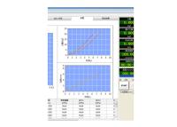China Depression Compression Testing Machine / Strength Testing Equipment For Foam for sale