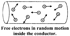 Explain the concept of drift velocity with neat diagrams. - Sarthaks eConnect | Largest Online Education Community