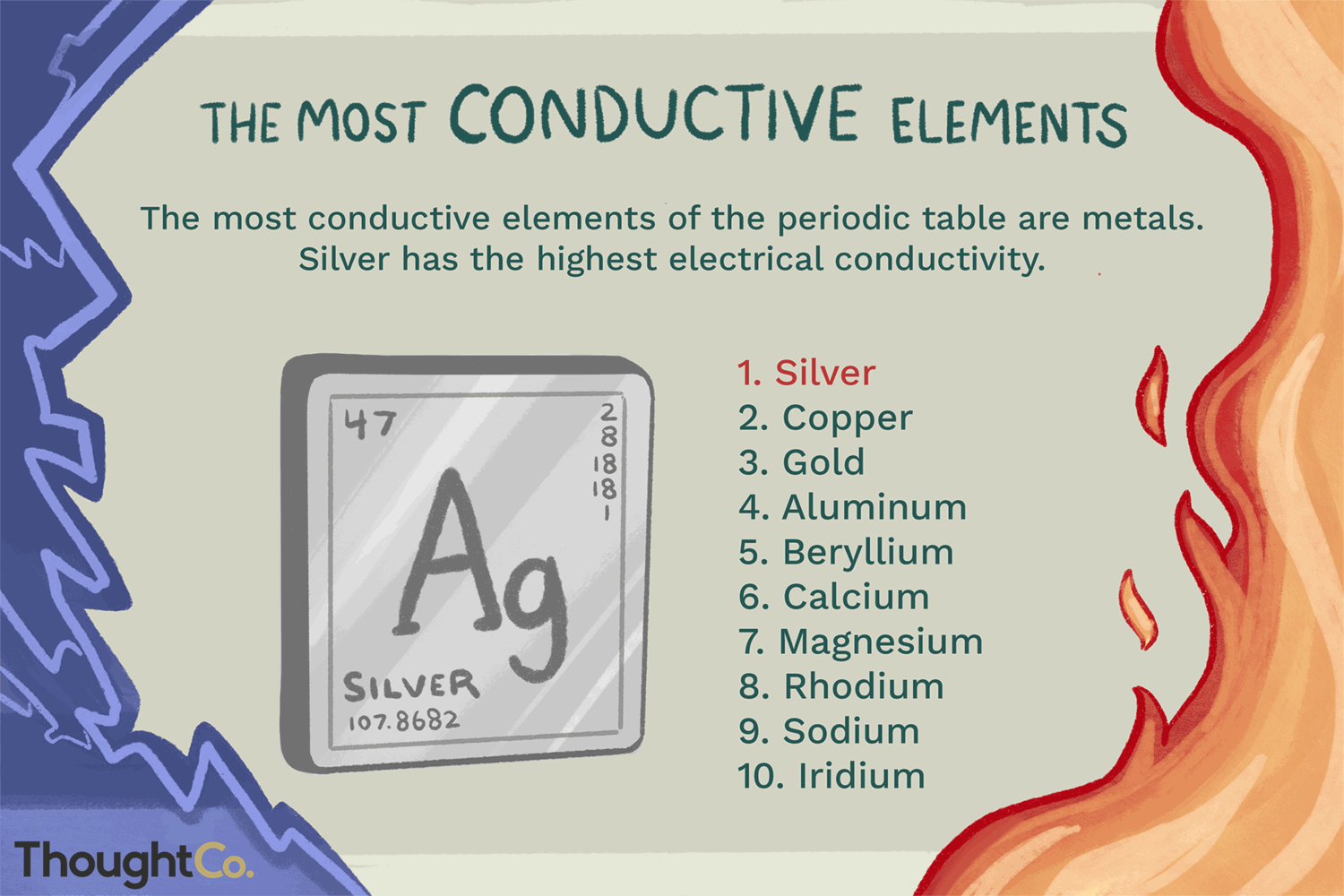 List of the Best Conductors of Electricity