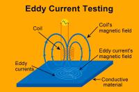 China Automated Forging parts eddy current sorter | DSS FET-99S Flaw Inspection System for sale