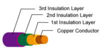 China UL Certificated TEX Triple Insulated Layers Wire TIW Enameled Copper Wire For Transformer for sale