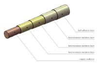 China 0.15mm Class F Triple Insulated Winding Wire Self Solderable For Transformer for sale