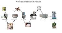 China Lewin Hydraulic Hydraulic Coconut Oil Making Machine Coconut Oil Line for sale