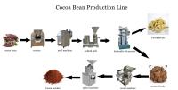China Lewin Hydraulic High Oil Yield Cocoa Butter Oil Line Cocoa Butter Oil Machine for sale