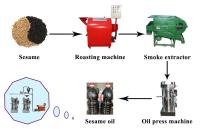 China Hydraulic Oil Extraction Industrial Oil Press Machine For Cooking Sesame Oil Plant for sale