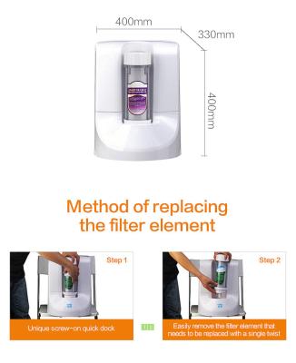 China Meeting Seven Stage Super Filter Element Activated Carbon Water Purifier For Kitchen And Domestic Tap Water for sale
