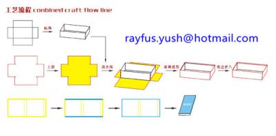 China Paper Sheet Pasting Machine Box Corner Stitcher Rigid Box Making Forming for sale