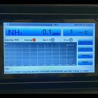 China Portable TDLAS Gas analyzer 500ppm / 1000ppm / 0-100ppm Industrial Gas Analyzer for sale