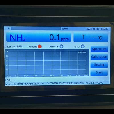 China Portable TDLAS Gas analyzer 500ppm / 1000ppm / 0-100ppm Industrial Gas Analyzer for sale