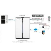 China 5kWh indoor and outdoor energy storage power supply stackable and easy to install for sale