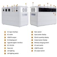 China 2000W white power station coffee machine washing machine backup power supply for sale