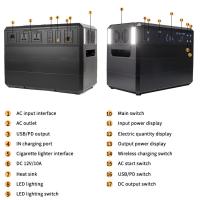 China Black car power supply 2000W emergency backup power supply 220V wireless charging function for sale