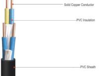 China Industrial Machine Multi Conductor Control Cable 2.5mm Wide Operating Temperature for sale