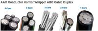 China Overhead Power Distribution Aerial Power Cable Hard Drawing AL Conductor for sale