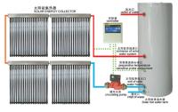 China Separated Pressurized Solar Water Heater 100L to 2000L with Heat Pipe Collector and Keymark Certification for sale