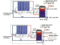 China Split Pressurized Solar Water Tank 100L to 2000L Stainless Steel 304 for Heat Pump for sale