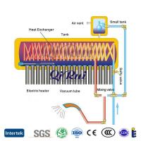 China Pressurized Solar Water Heater 150L-500L Copper Coil Heat Exchanger Fresh Water System for sale