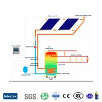 China Separated Pressurized Solar Water Heating Heater with Flat Collector for sale