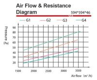 China AC HVAC MERV 8 Filter Compatible with Pleated AC Furnace Air Filter for sale