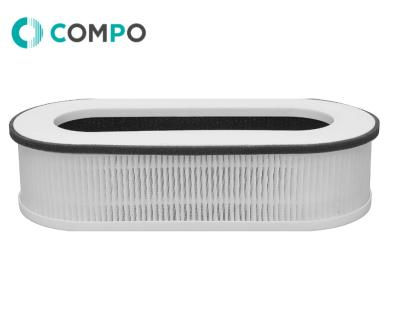 China RP-AP068 3-In-1 H13 Grade True HEPA Filter for RENPHO Compact Air Purifier RP-AP068 for sale