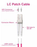 China LC to LC Fiber Patch Cable OM4 3FT/1M Multimode Duplex LC-LC Jumper Fiber Cable 40GB/100GB MMF 50/125µm LSZH for sale