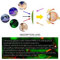 China IPL laser glasses laser protection glasses protection laser OD6 LASER 532 glasses with laser Safety Goggles UV400 Protection Wraparound Sunglasses Polarized Lens Scratch Resistant Laser Safety Goggles for sale