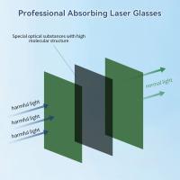 China Laser protective glasses certified UV Protection Wavelength Protection EN 207 Certified PC Frame1064nm 190-690nm OD7 Laser Processing Laser Processing Workshop Laboratory Research Medical Surgery for sale