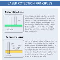China Safety Goggles Laser Protective Glasses 190-10600nm OD7 OD8 Anti-fog Anti-scratch Impact-resistant Laser Welding Laser Cleaning Laser Cutting Laser Marking and Engraving Household IPL Hair Removal, for sale