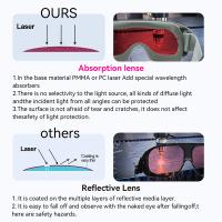China OEM ODM 1064nm Laser Safety Glasses Professional Headwear CO2 Protection Glasses IPL Laser Hair Removal Eye Protection Goggles OTG Over Glasses Anti Fog For Beauty Clinic Salon Spa Men Women Skin Care for sale